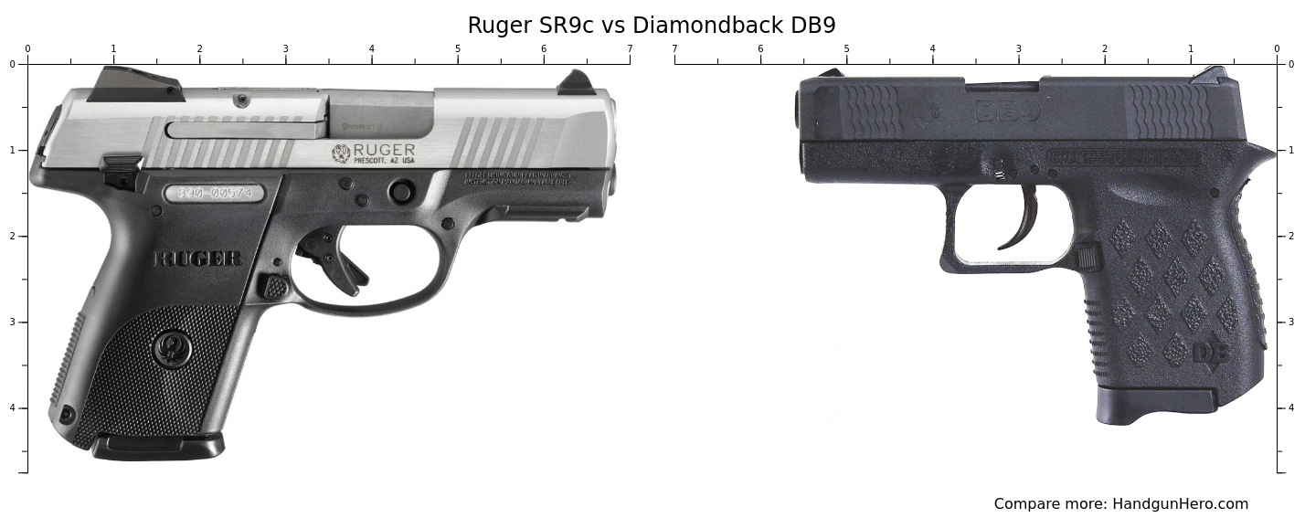 Diamondback DB9 vs Ruger SR9c size comparison | Handgun Hero