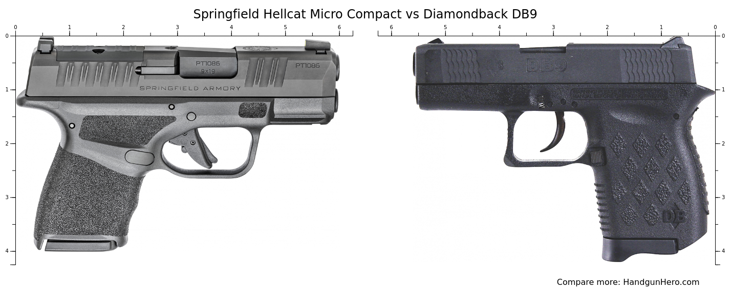 Springfield Hellcat Micro Compact vs Ruger LCP vs Diamondback DB9 vs ...