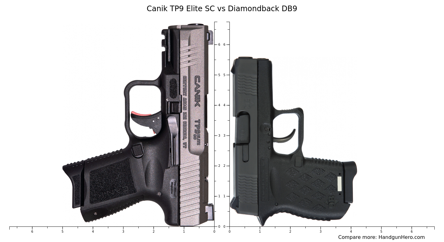 Canik TP9 Elite SC vs Diamondback DB9 size comparison | Handgun Hero