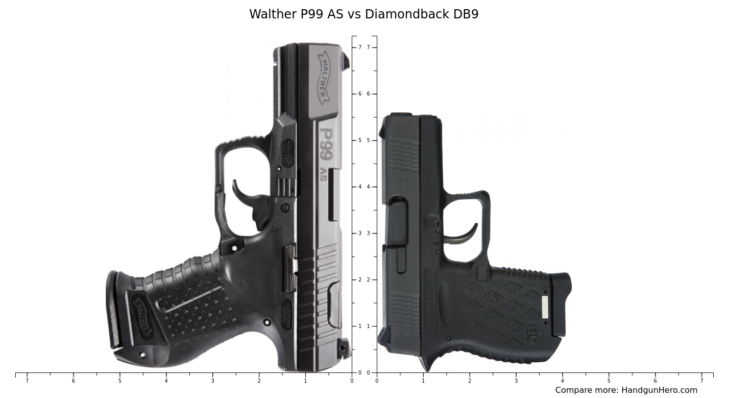 Walther P99 AS vs Diamondback DB9 size comparison | Handgun Hero