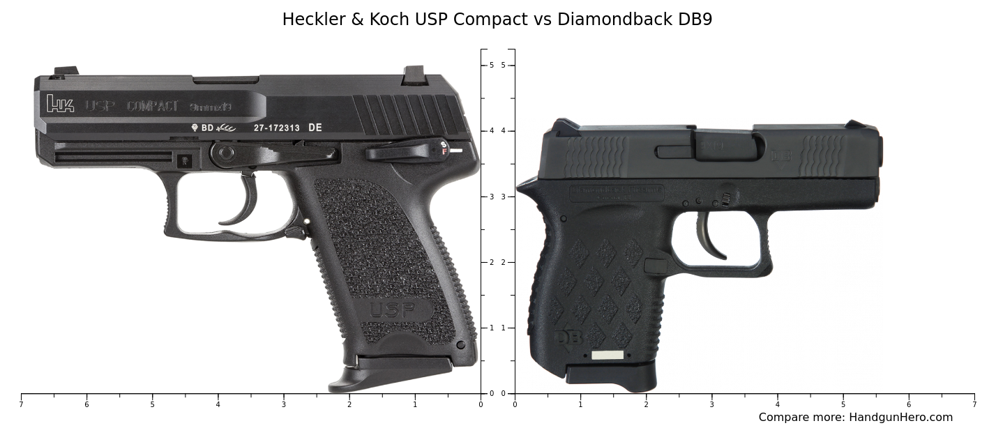 Heckler & Koch USP Compact vs Diamondback DB9 size comparison | Handgun ...