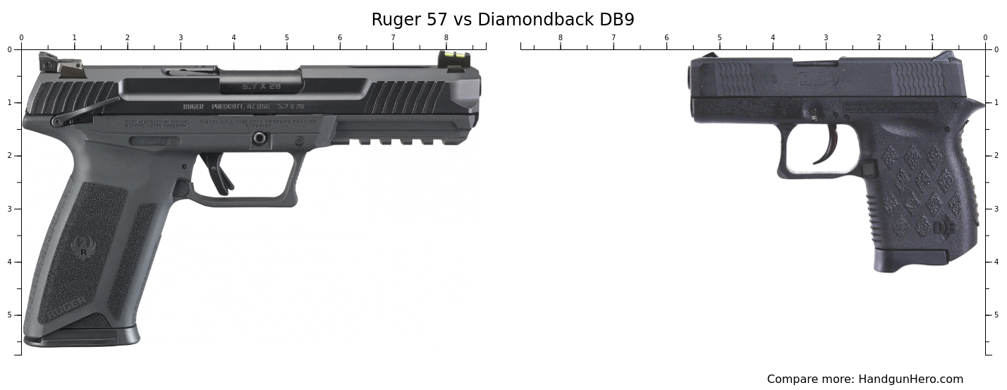 Ruger 57 vs Diamondback DB9 size comparison | Handgun Hero
