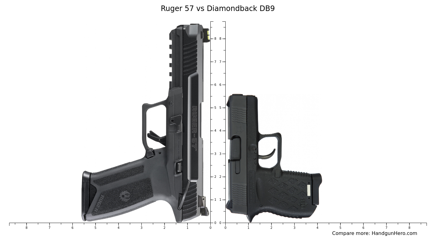 Ruger 57 vs Diamondback DB9 size comparison | Handgun Hero