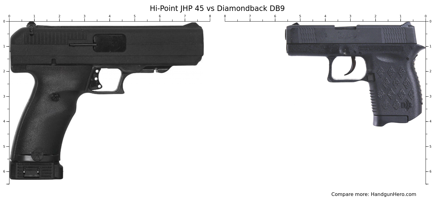 Hi-Point JHP 45 vs Diamondback DB9 size comparison | Handgun Hero