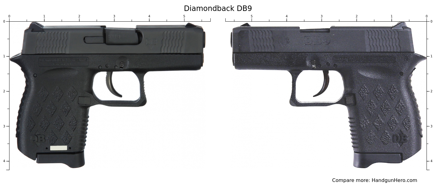 Compare Diamondback DB9 size against other handguns | Handgun Hero