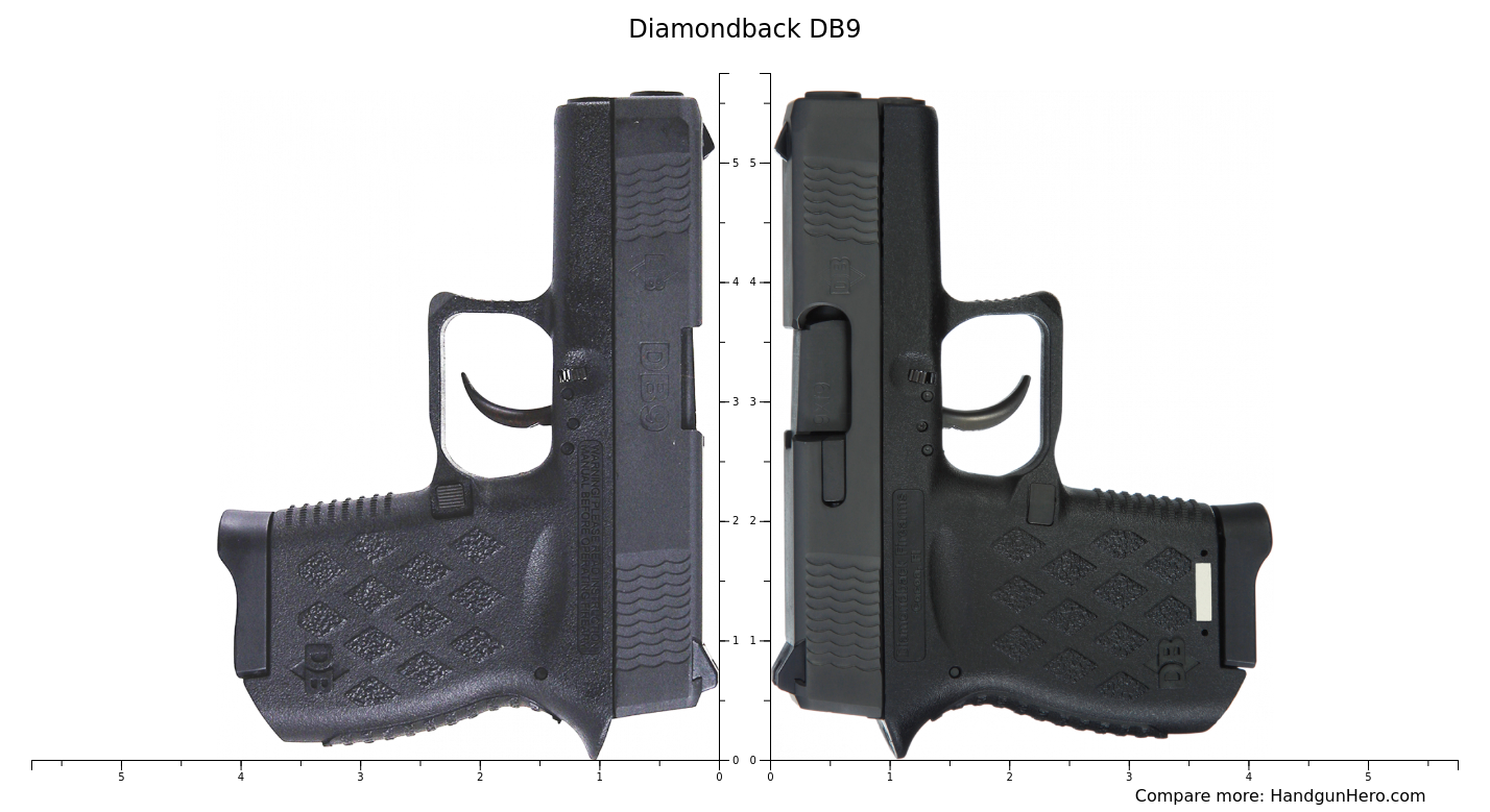 Compare Diamondback DB9 size against other handguns | Handgun Hero