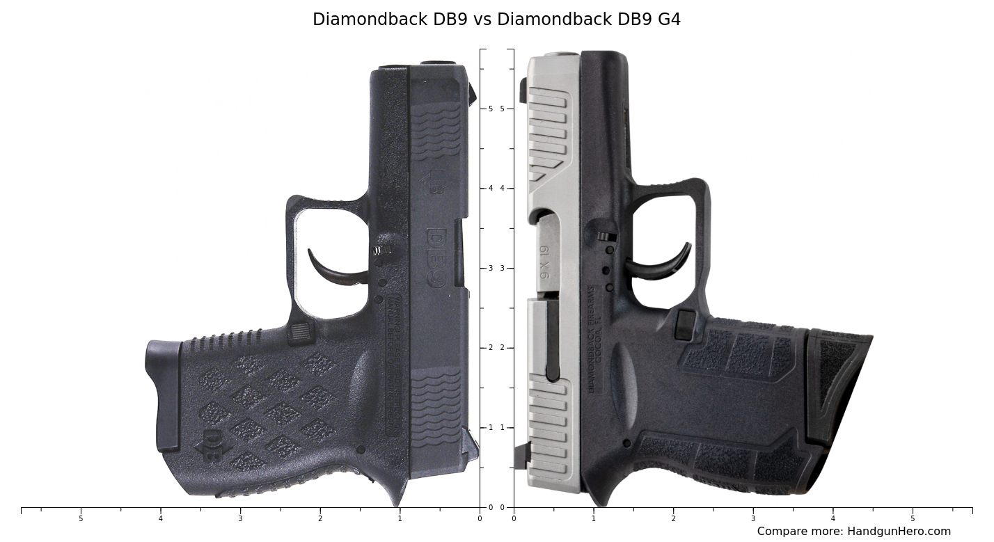 Diamondback DB9 vs Diamondback DB9 G4 size comparison | Handgun Hero
