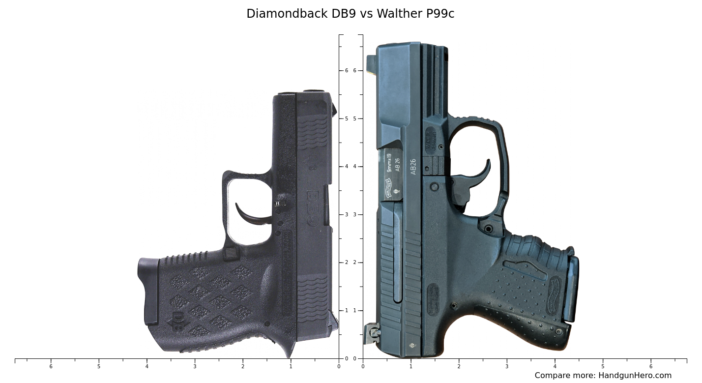 Diamondback DB9 vs Walther P99c size comparison | Handgun Hero