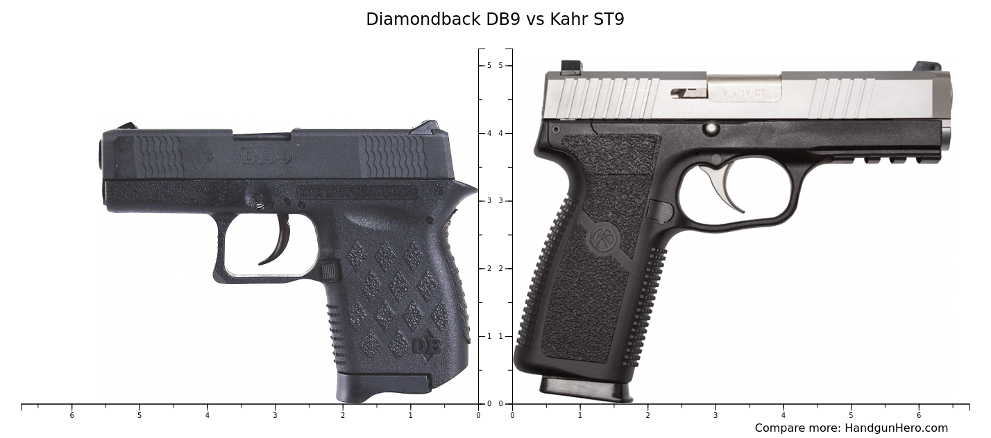 Diamondback DB9 vs Kahr ST9 size comparison | Handgun Hero