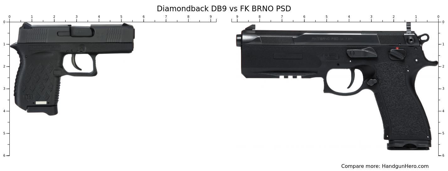 Diamondback DB9 vs FK BRNO PSD size comparison | Handgun Hero