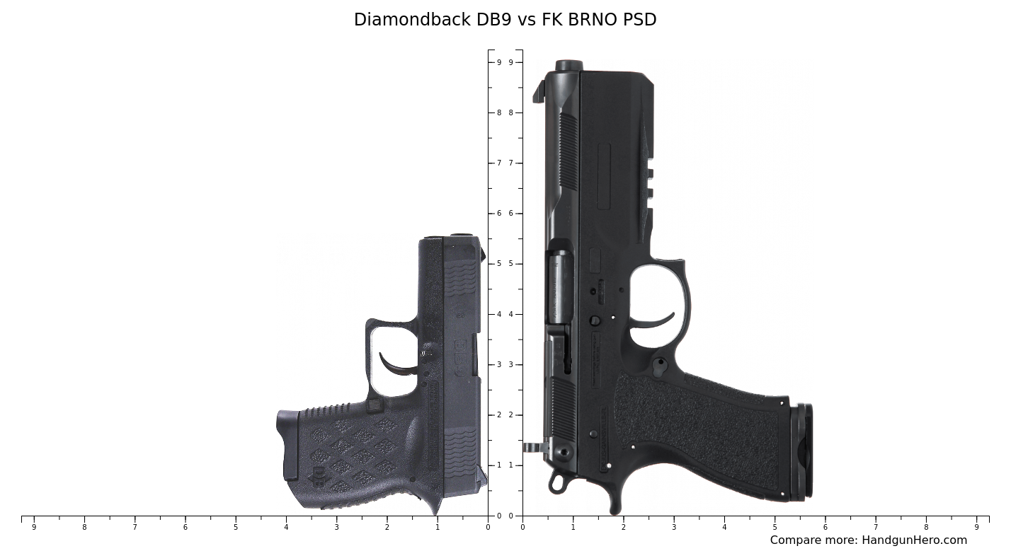 Diamondback DB9 vs FK BRNO PSD size comparison | Handgun Hero