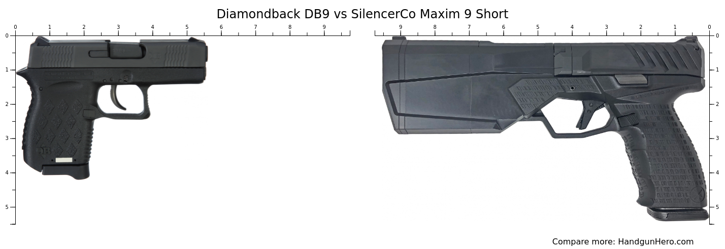 Diamondback DB9 vs SilencerCo Maxim 9 Short size comparison | Handgun Hero