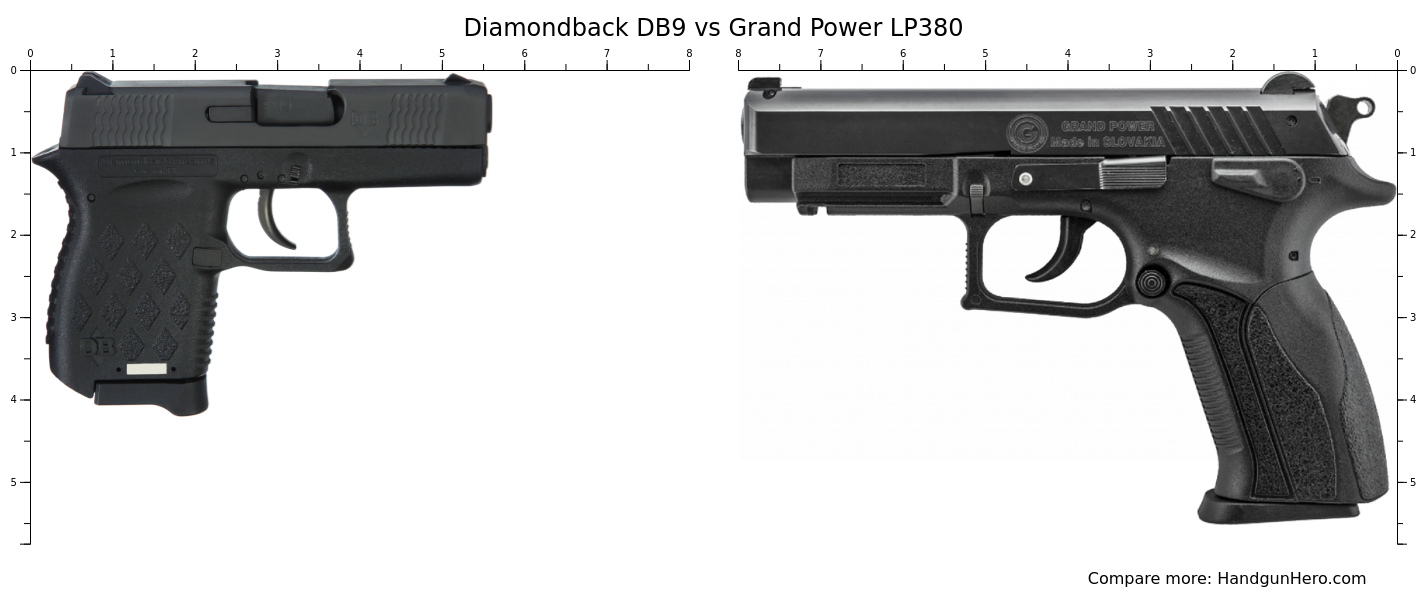 Diamondback DB9 vs Grand Power LP380 size comparison | Handgun Hero