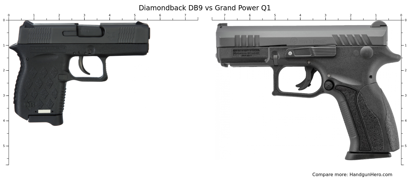 Diamondback DB9 vs Grand Power Q1 size comparison | Handgun Hero