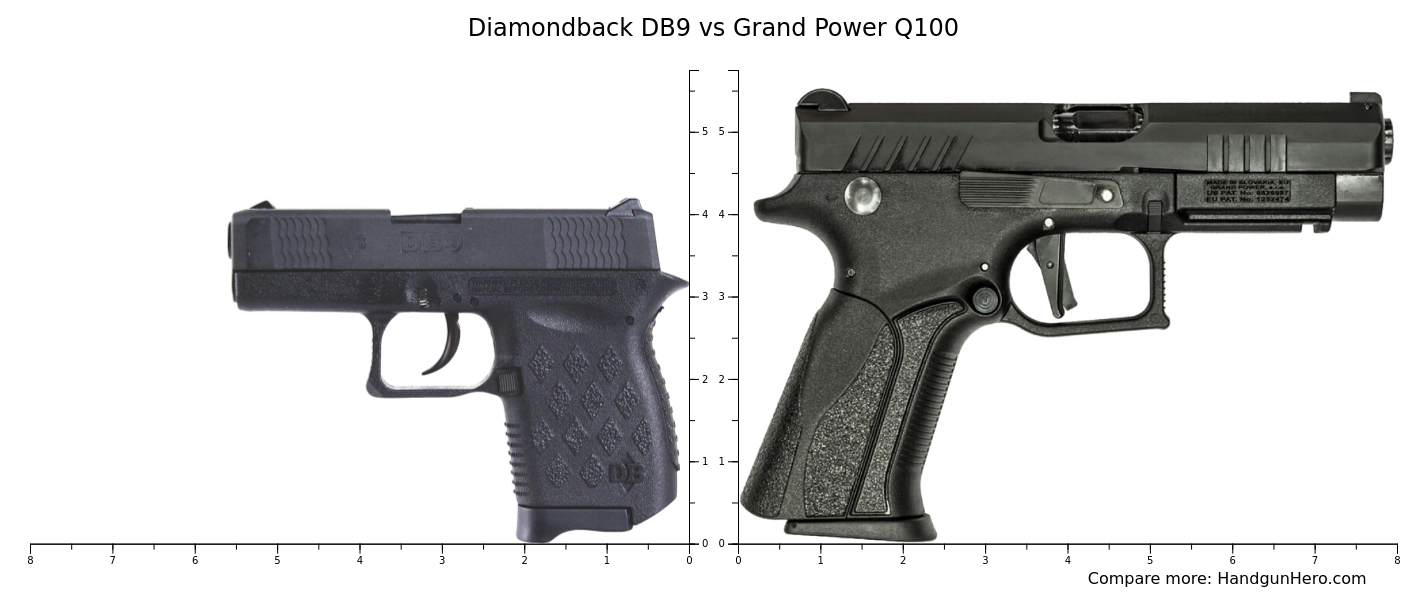 Diamondback DB9 vs Grand Power Q100 size comparison | Handgun Hero