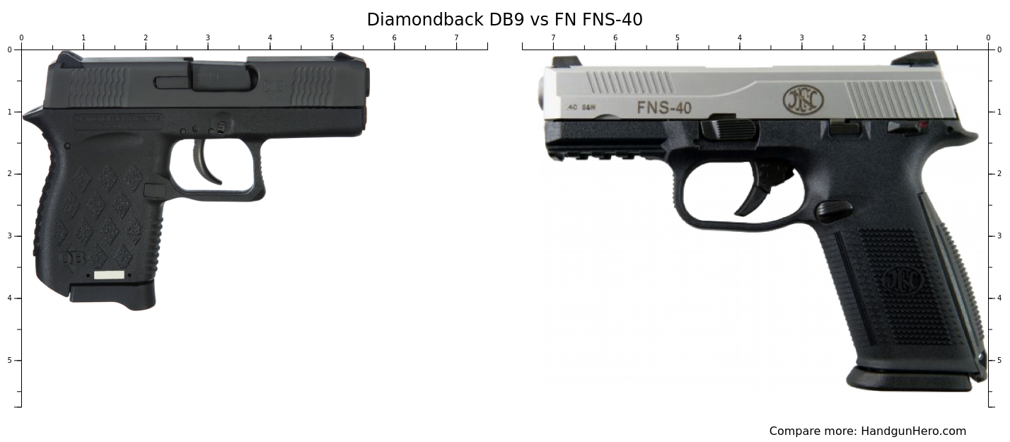 Diamondback DB9 vs FN FNS-40 size comparison | Handgun Hero