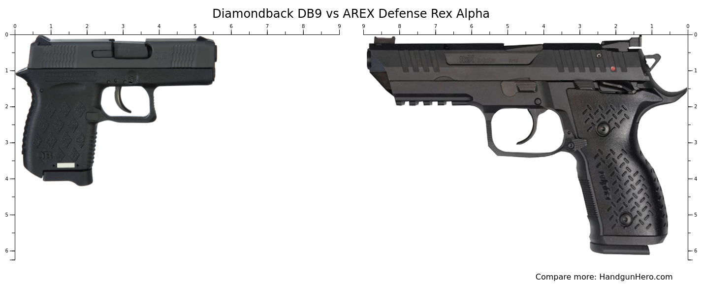 Diamondback DB9 vs AREX Defense Rex Alpha size comparison | Handgun Hero