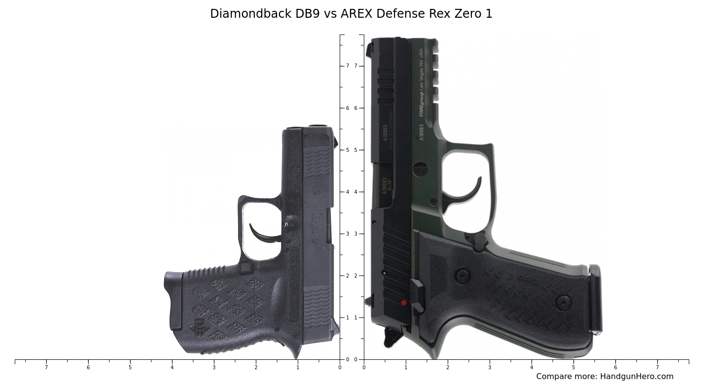 Diamondback DB9 vs AREX Defense Rex Zero 1 size comparison | Handgun Hero
