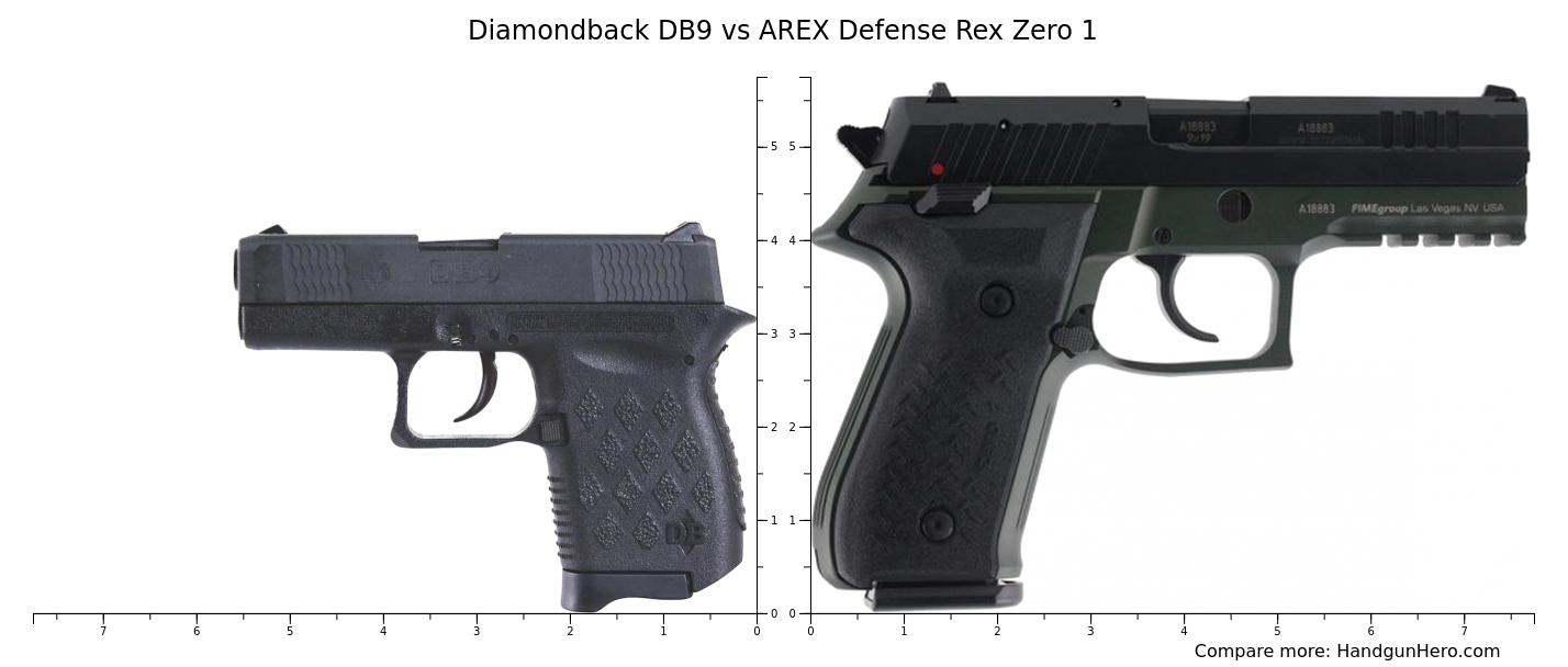 Diamondback DB9 vs AREX Defense Rex Zero 1 size comparison | Handgun Hero