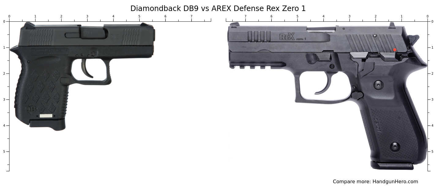 Diamondback DB9 vs AREX Defense Rex Zero 1 size comparison | Handgun Hero