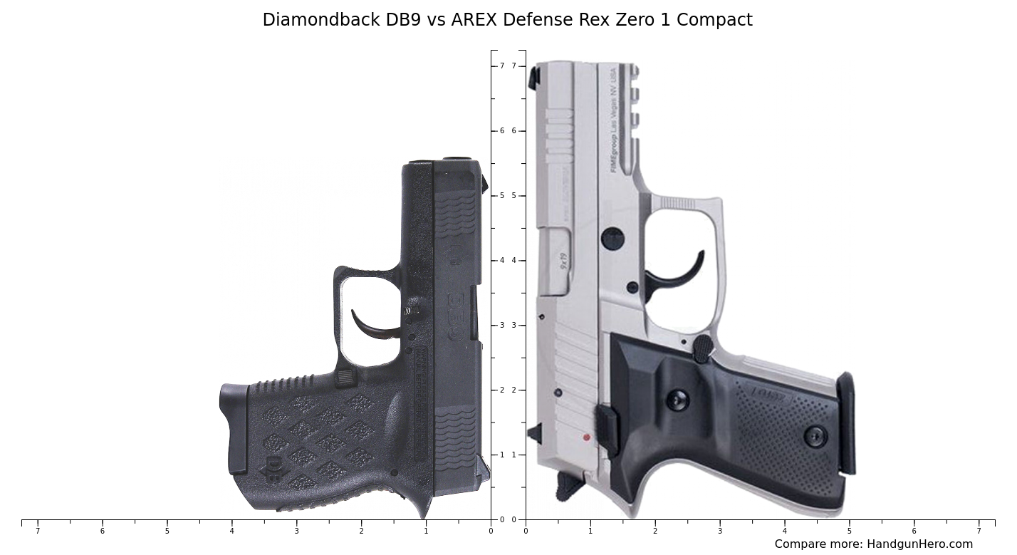 Diamondback DB9 vs AREX Defense Rex Zero 1 Compact size comparison ...