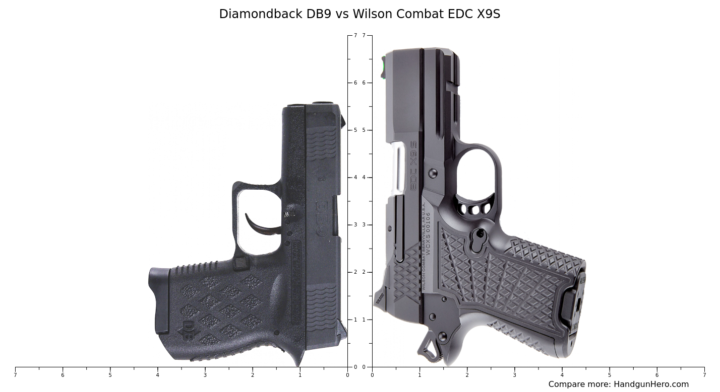 Diamondback DB9 vs Wilson Combat EDC X9S size comparison | Handgun Hero