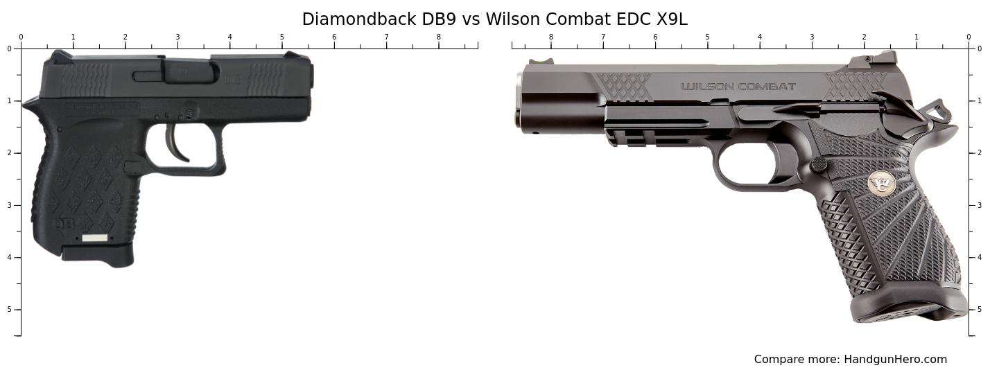 Diamondback DB9 vs Wilson Combat EDC X9L size comparison | Handgun Hero