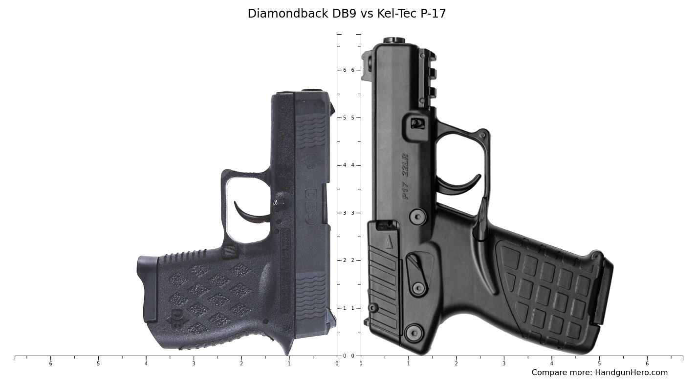 Diamondback DB9 vs Kel-Tec P-17 size comparison | Handgun Hero