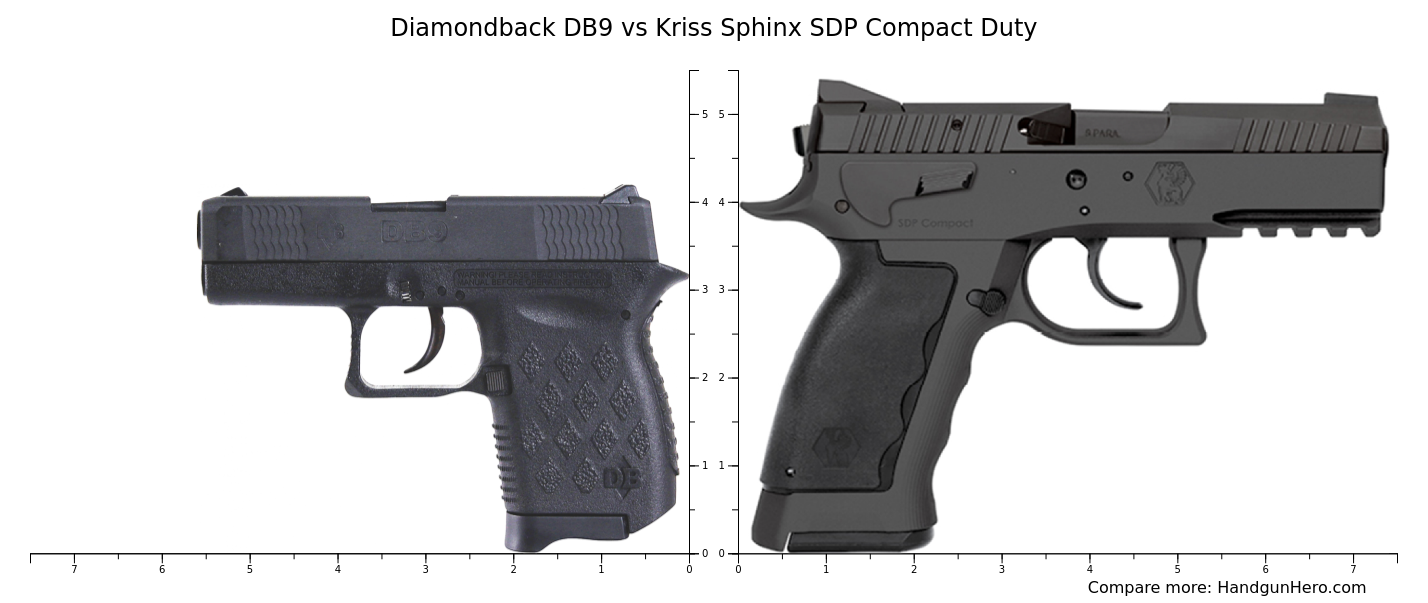 Diamondback DB9 vs Kriss Sphinx SDP Compact Duty size comparison ...