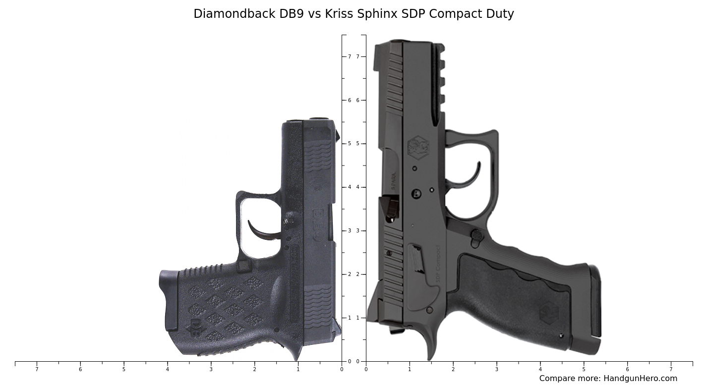 Diamondback DB9 vs Kriss Sphinx SDP Compact Duty size comparison ...