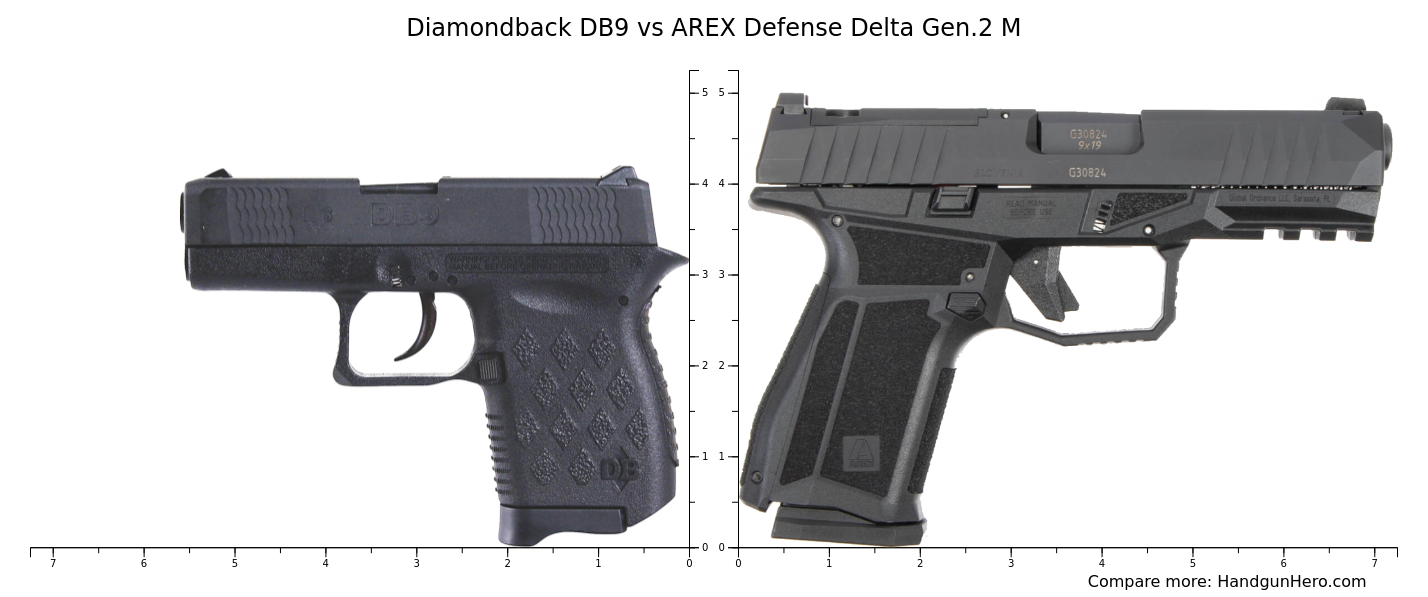 Diamondback DB9 vs AREX Defense Delta Gen.2 M size comparison | Handgun ...