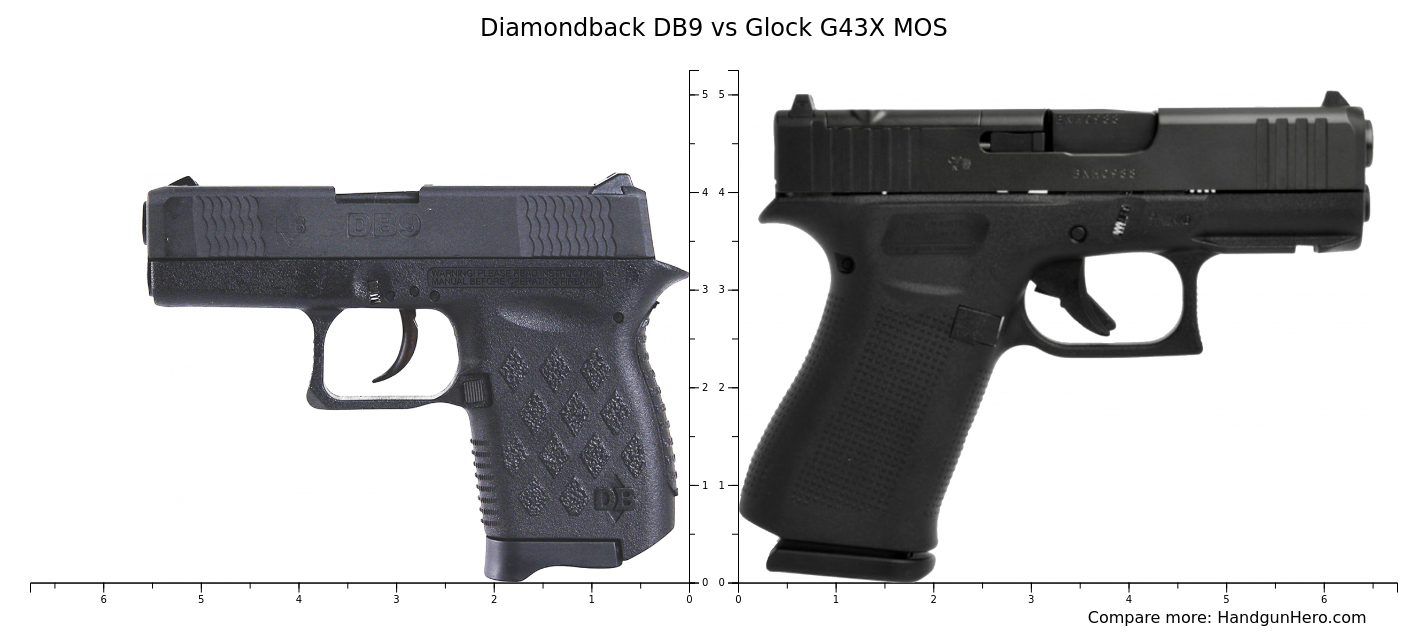 Diamondback DB9 vs Glock G43X MOS size comparison | Handgun Hero