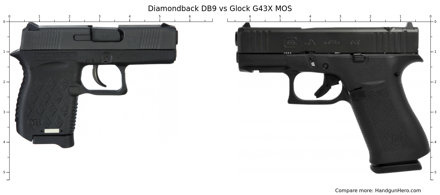 Diamondback DB9 vs Glock G43X MOS size comparison | Handgun Hero