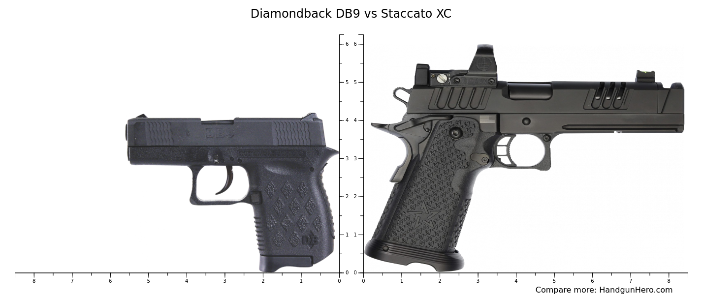 Diamondback DB9 vs Staccato XC size comparison | Handgun Hero