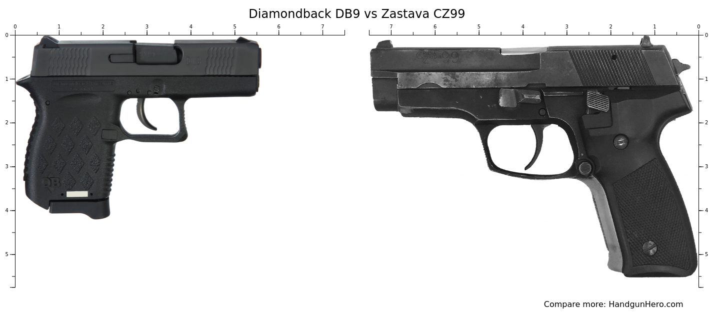 Diamondback DB9 vs Zastava CZ99 size comparison | Handgun Hero