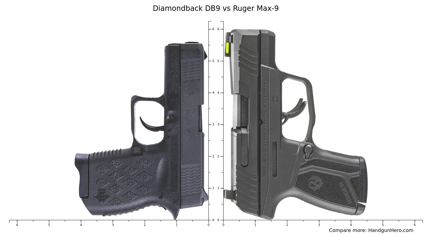 Sig Sauer P365 vs Diamondback DB9 vs Ruger Max-9 size comparison ...