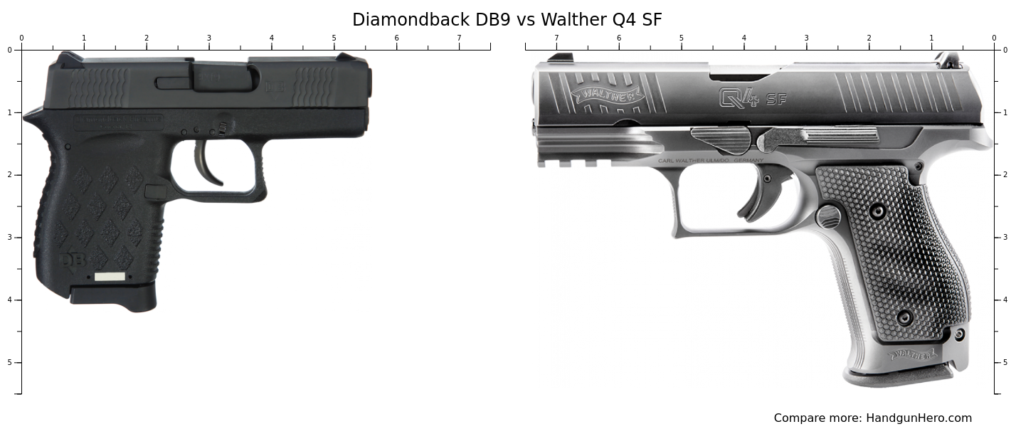 Diamondback DB9 vs Walther Q4 SF size comparison | Handgun Hero