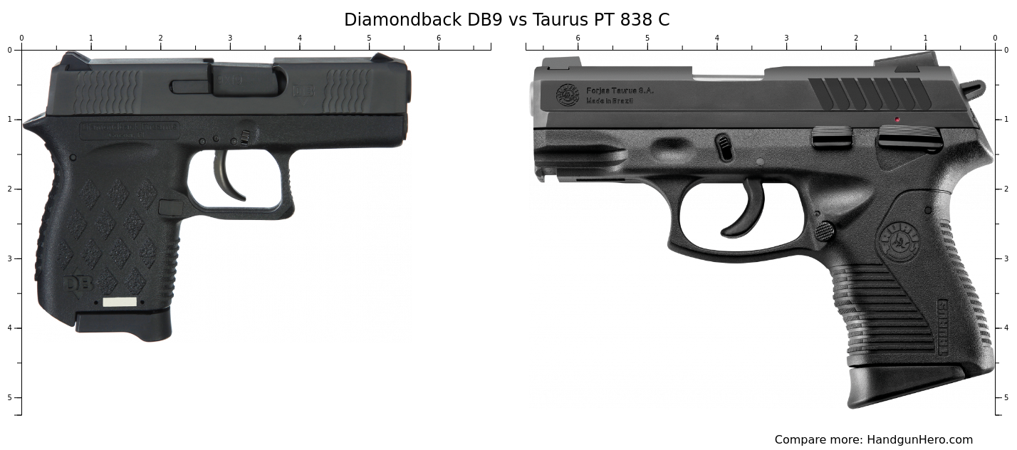 Diamondback DB9 vs Taurus PT 838 C size comparison | Handgun Hero