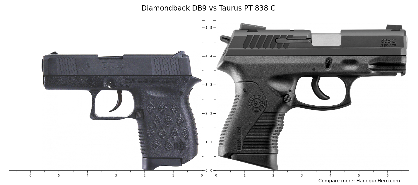 Diamondback DB9 vs Taurus PT 838 C size comparison | Handgun Hero