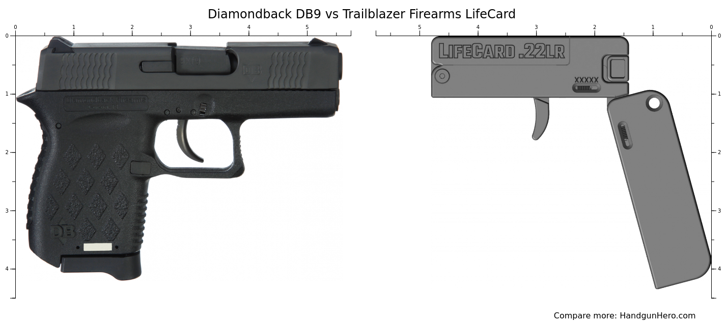 Diamondback DB9 vs Trailblazer Firearms LifeCard size comparison ...