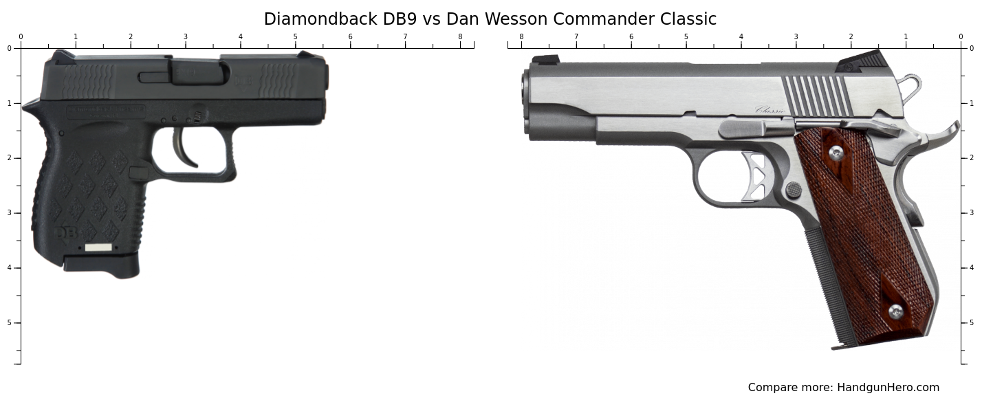 Diamondback DB9 vs Dan Wesson Commander Classic size comparison ...