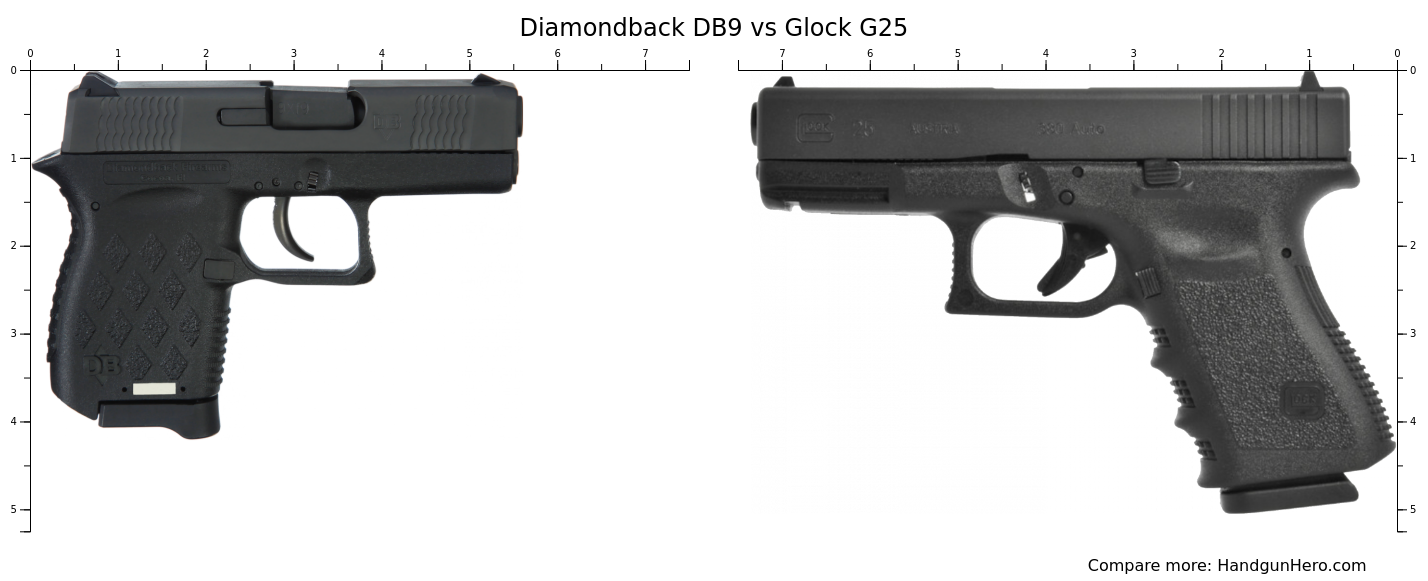 Diamondback DB9 vs Glock G25 size comparison | Handgun Hero