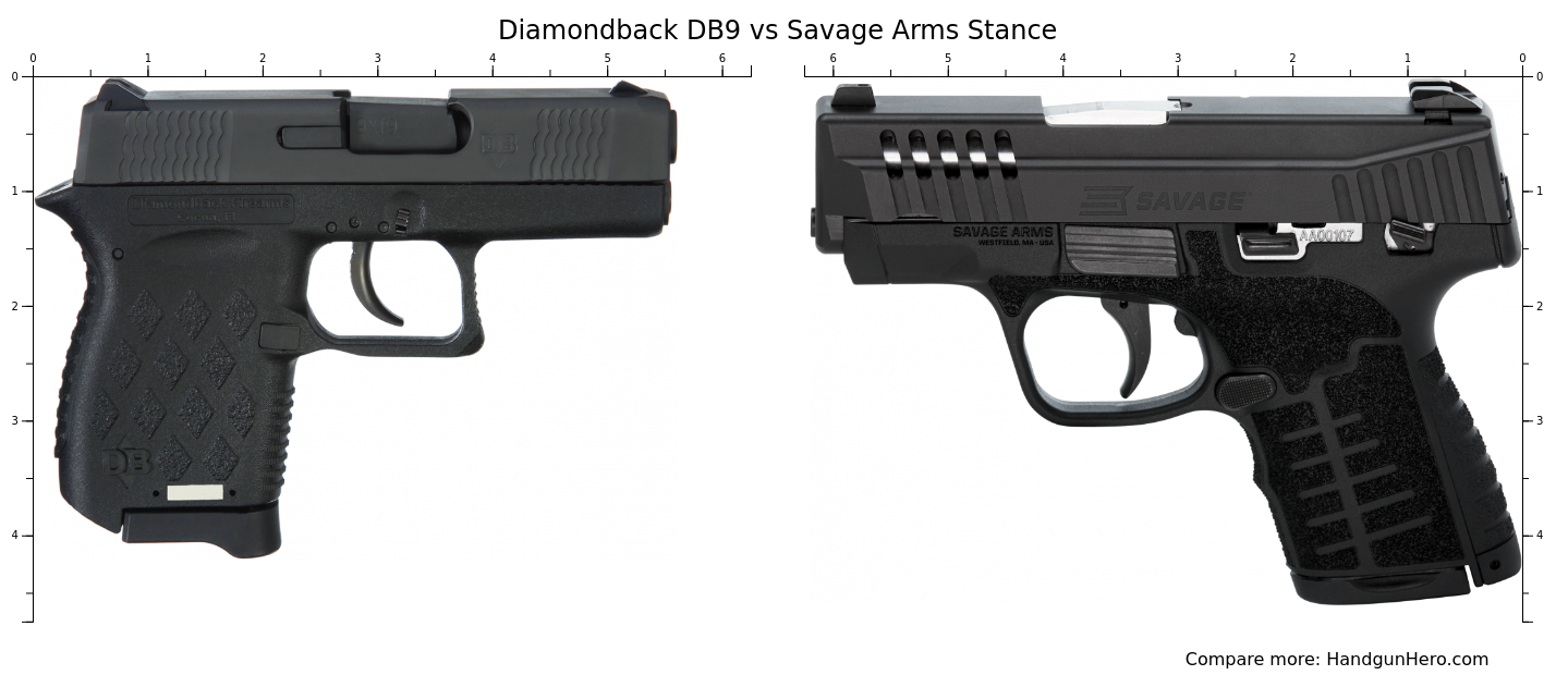 Diamondback DB9 vs Savage Arms Stance size comparison | Handgun Hero