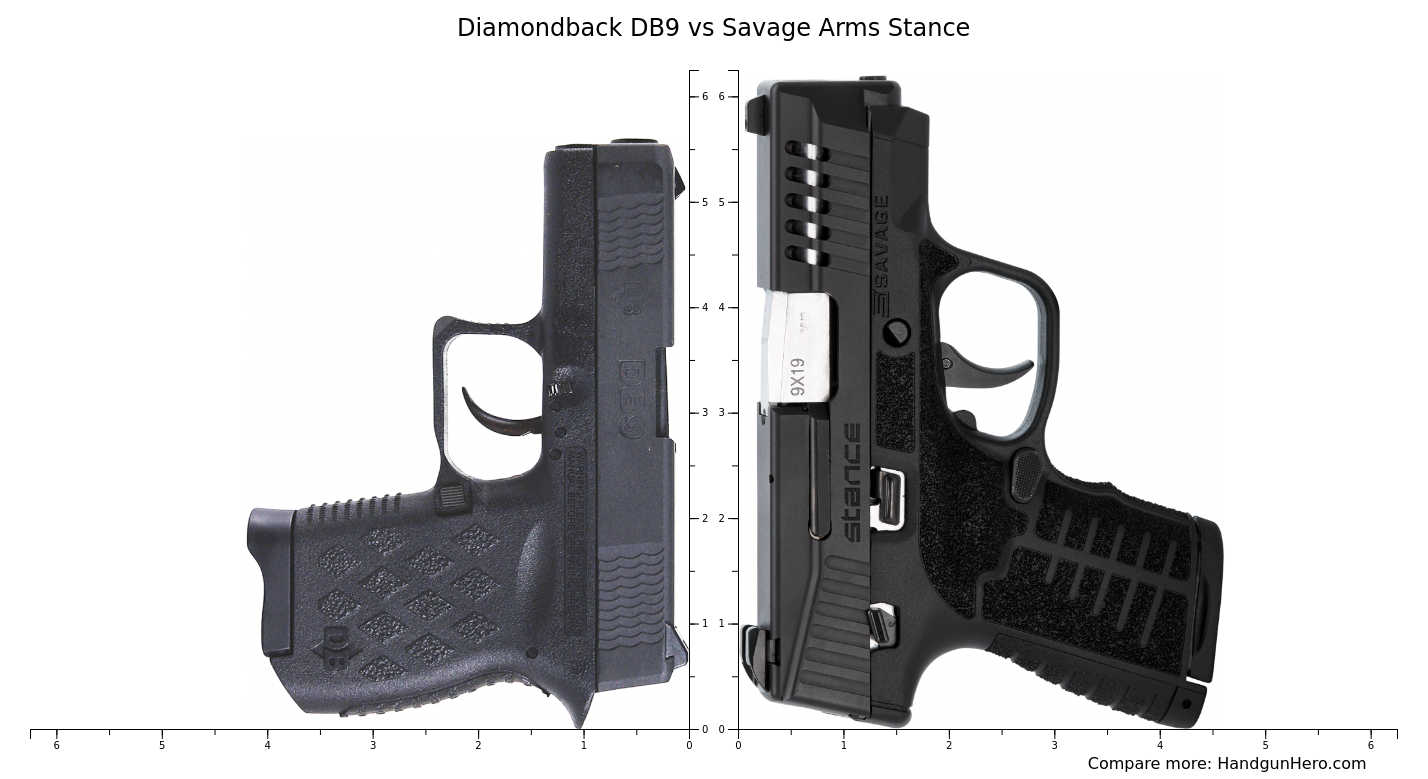 Diamondback DB9 vs Savage Arms Stance size comparison | Handgun Hero