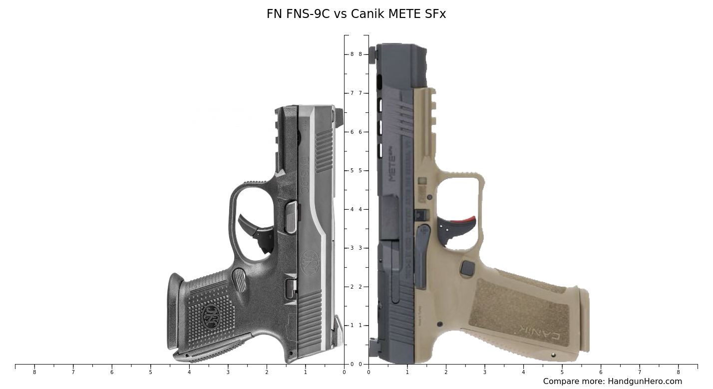 FN FNS-9C vs Canik METE SFx size comparison | Handgun Hero