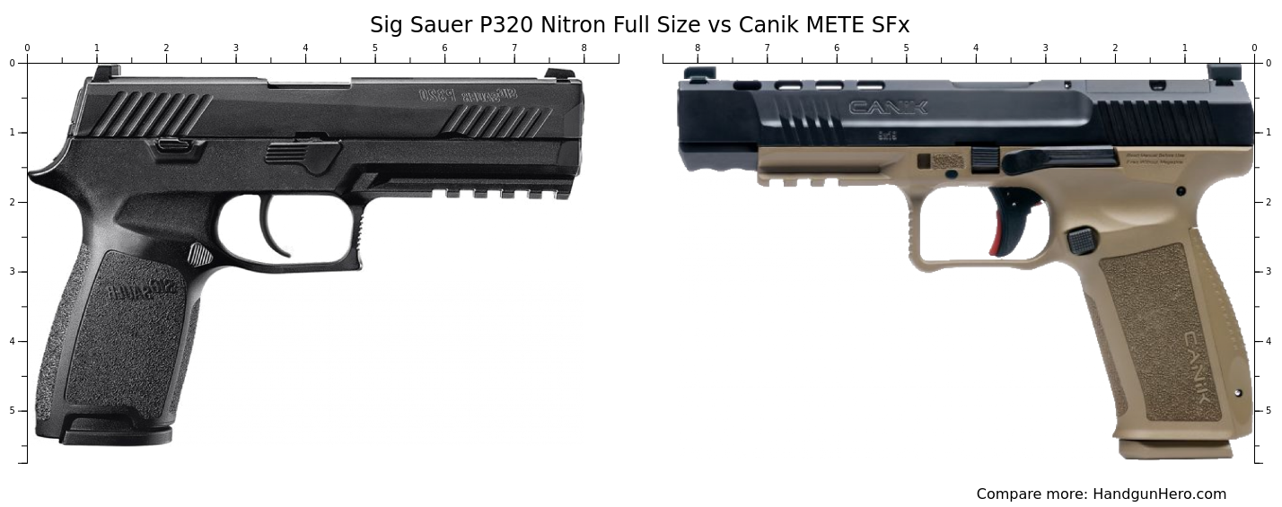 Sig Sauer P320 Nitron Full Size vs Canik METE SFx size comparison ...