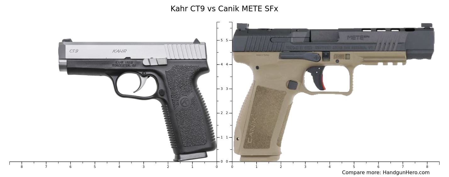 Kahr CT9 vs Canik METE SFx size comparison | Handgun Hero