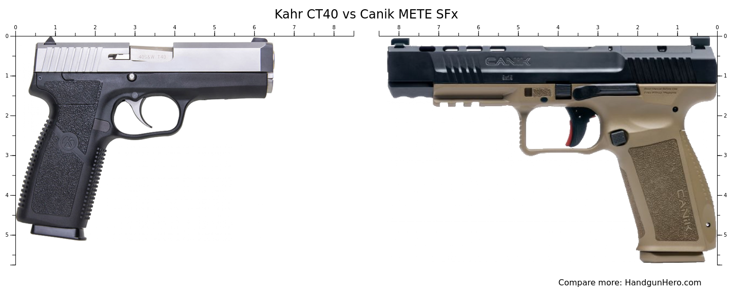 Kahr CT40 vs Canik METE SFx size comparison | Handgun Hero