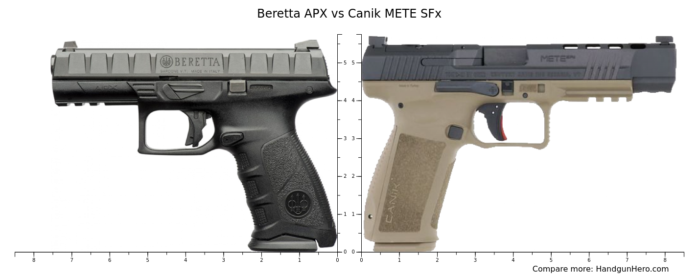 Beretta APX vs Canik METE SFx vs Canik METE SFT size comparison | Handgun Hero