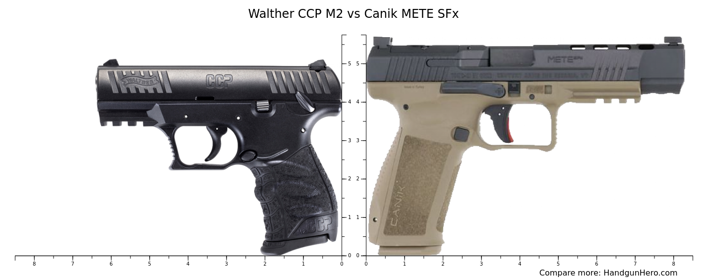 Walther CCP M2 vs Canik METE SFx size comparison | Handgun Hero